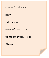 Let’s see the format of an informal letter: